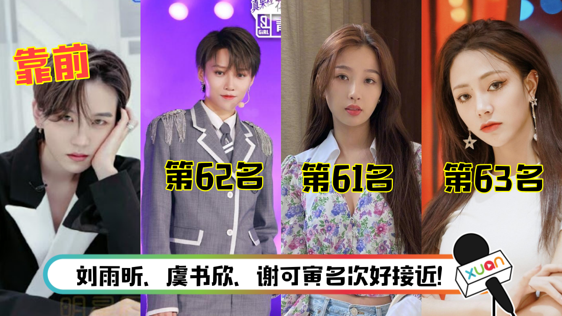 【2020亚太区最美面孔】THE9 6成员上榜！陆柯燃名次靠前 | Xuan