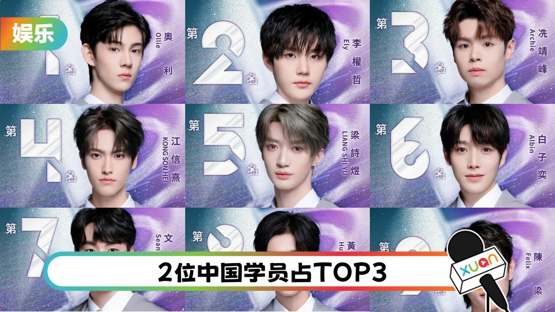 《亚洲超星团》男团出道！9成员命名“Loong 9” | XUAN